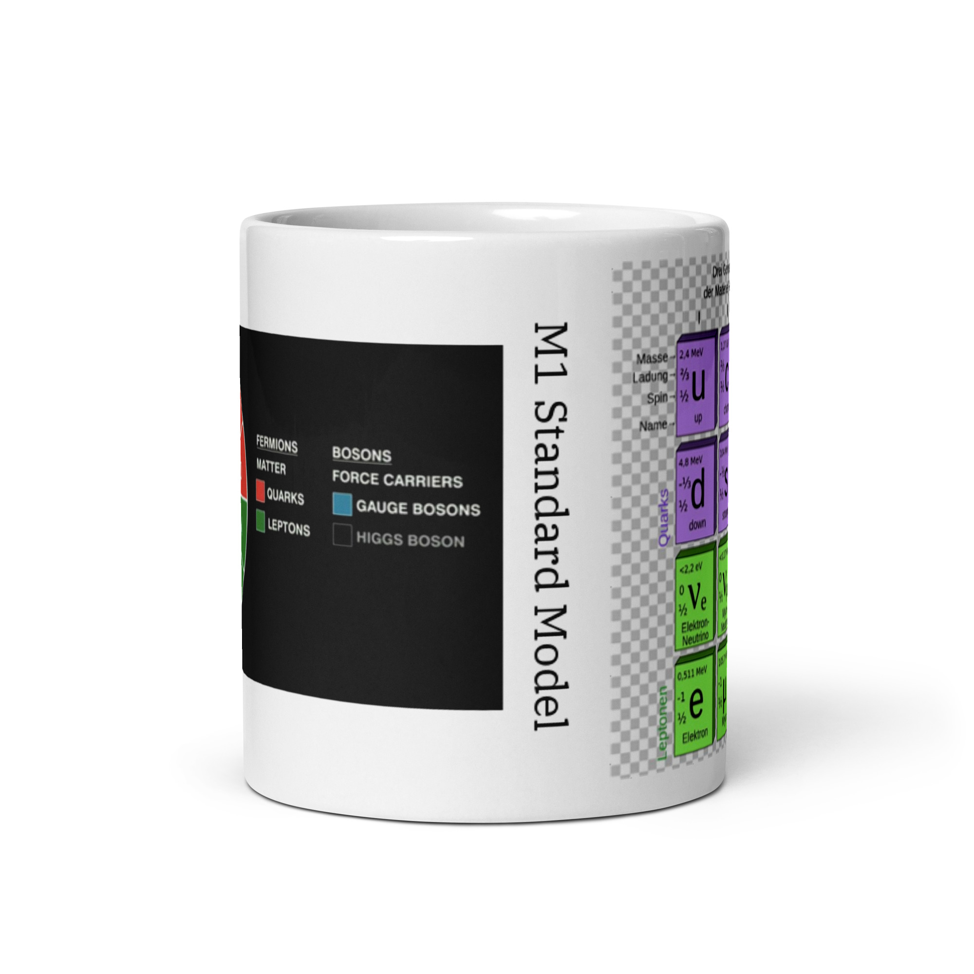 M1 Standard Model of Particle Physics White glossy mug – SolREI, Inc.