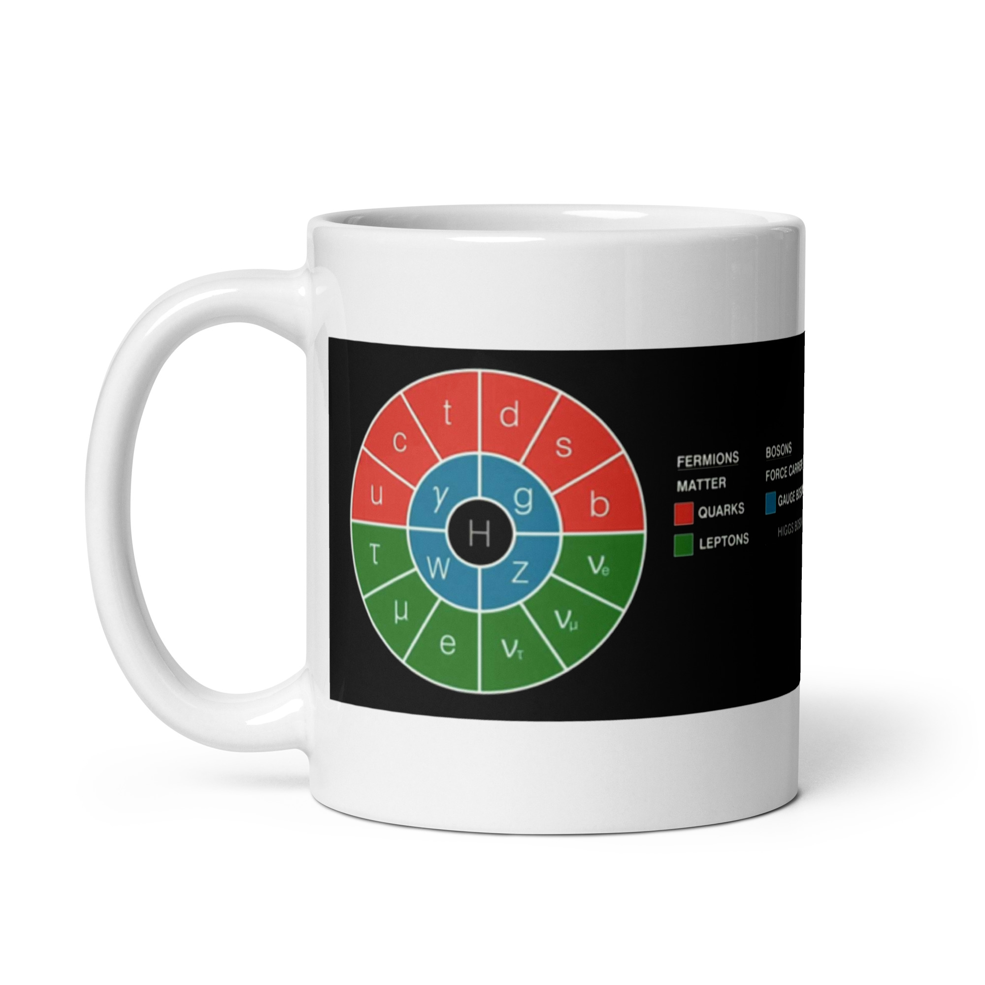 M1 Standard Model of Particle Physics White glossy mug – SOLREI INC