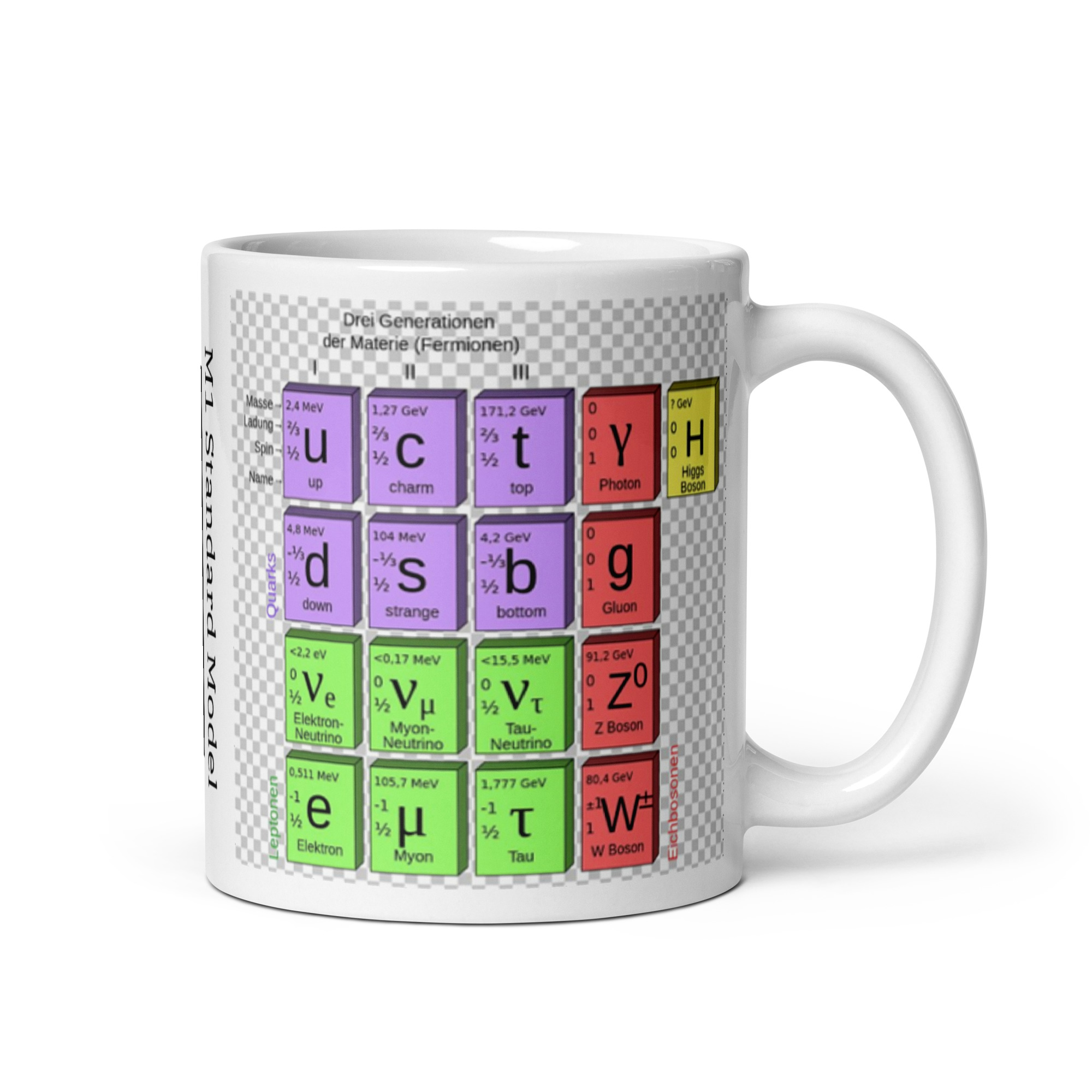 M1 Standard Model of Particle Physics White glossy mug – SOLREI INC