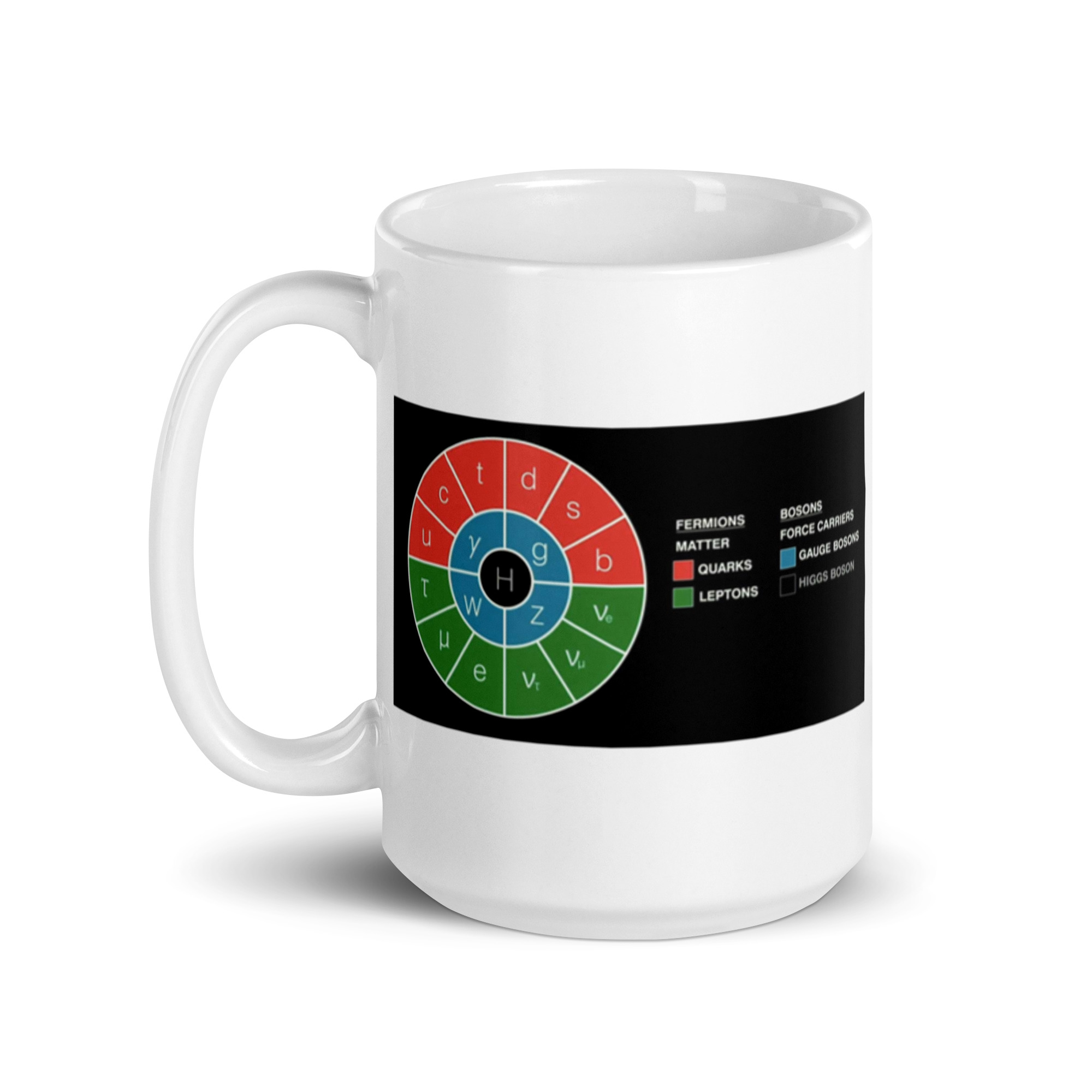M1 Standard Model of Particle Physics White glossy mug – SOLREI INC